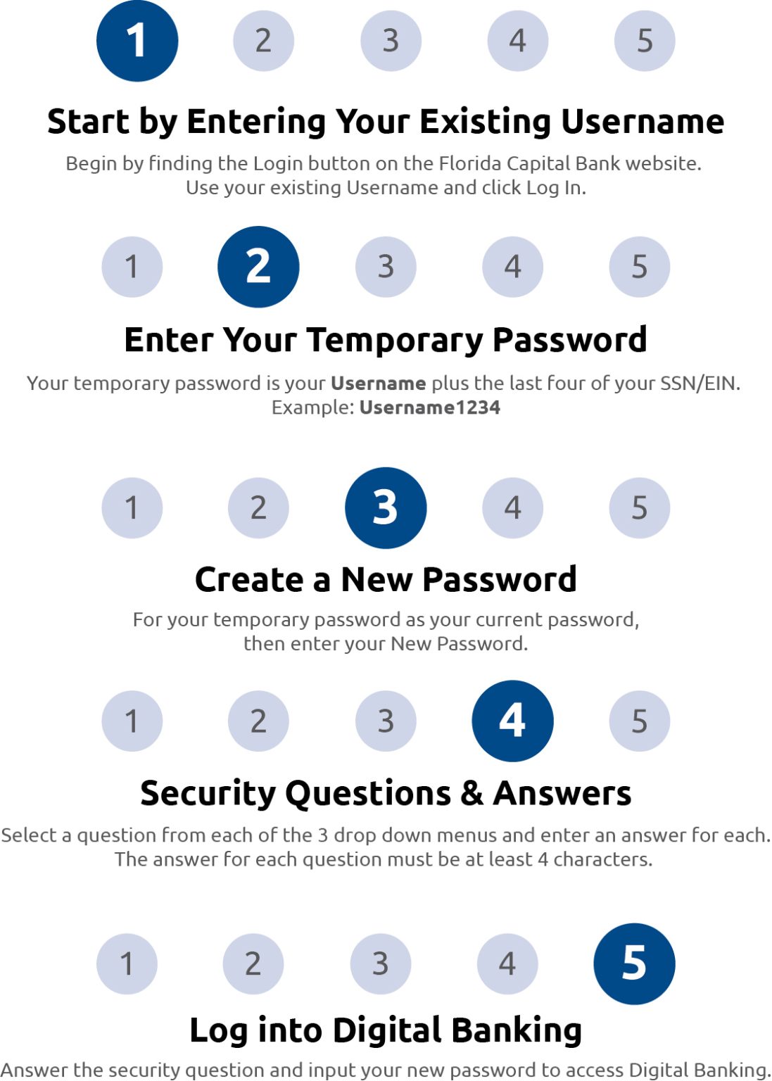 What You Need to Know | Florida Capital Bank